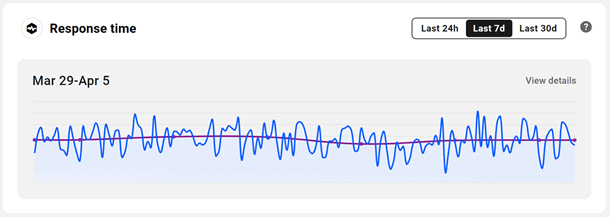 Hub 2.0 Performance Module | WPMU DEV