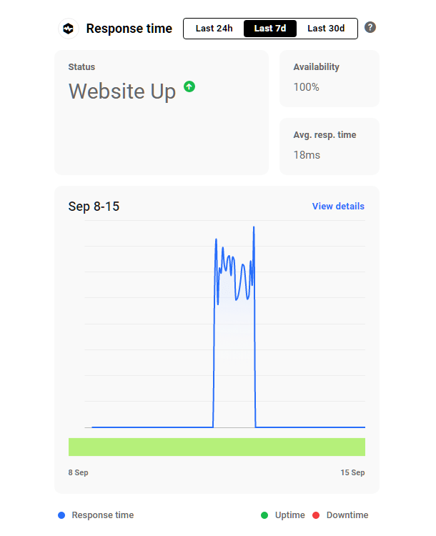 Hub 2.0 Performance Module | WPMU DEV