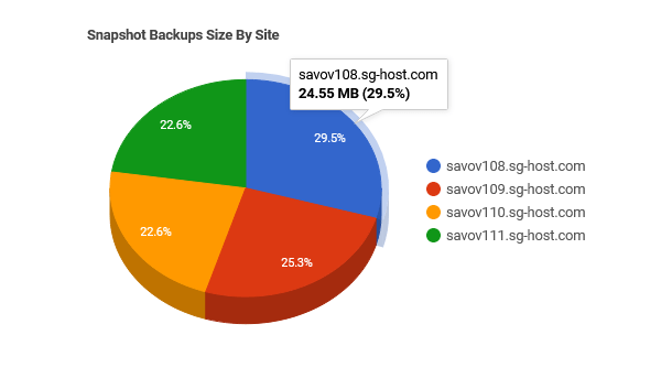 Snapshot 4.0 | WPMU DEV